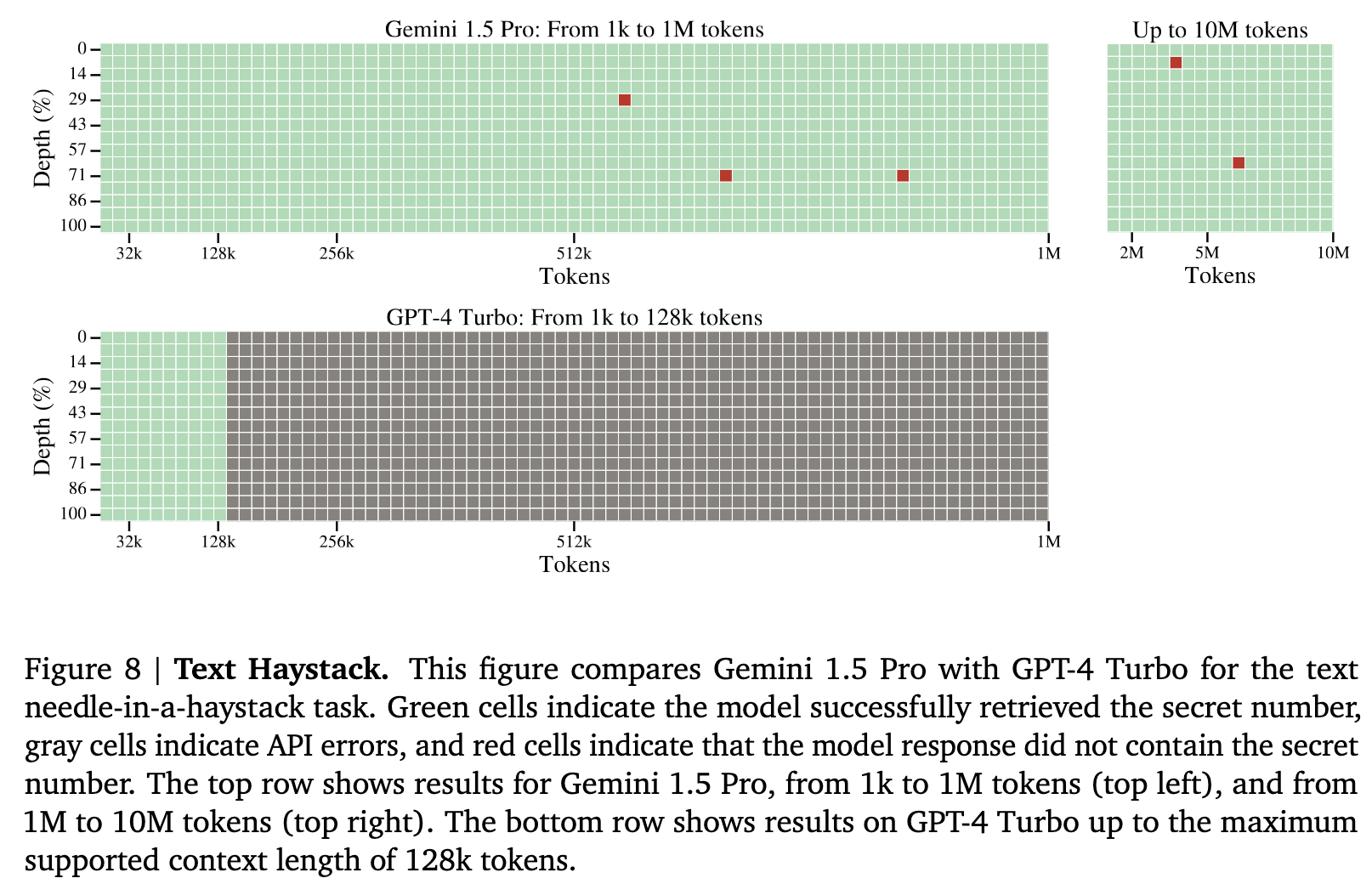 Testing Generative AI for Circuit Board Design