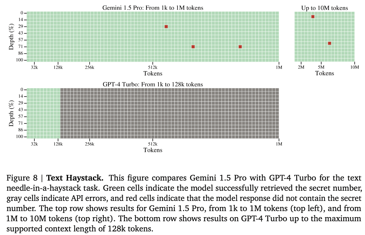 Testing Generative AI for Circuit Board Design